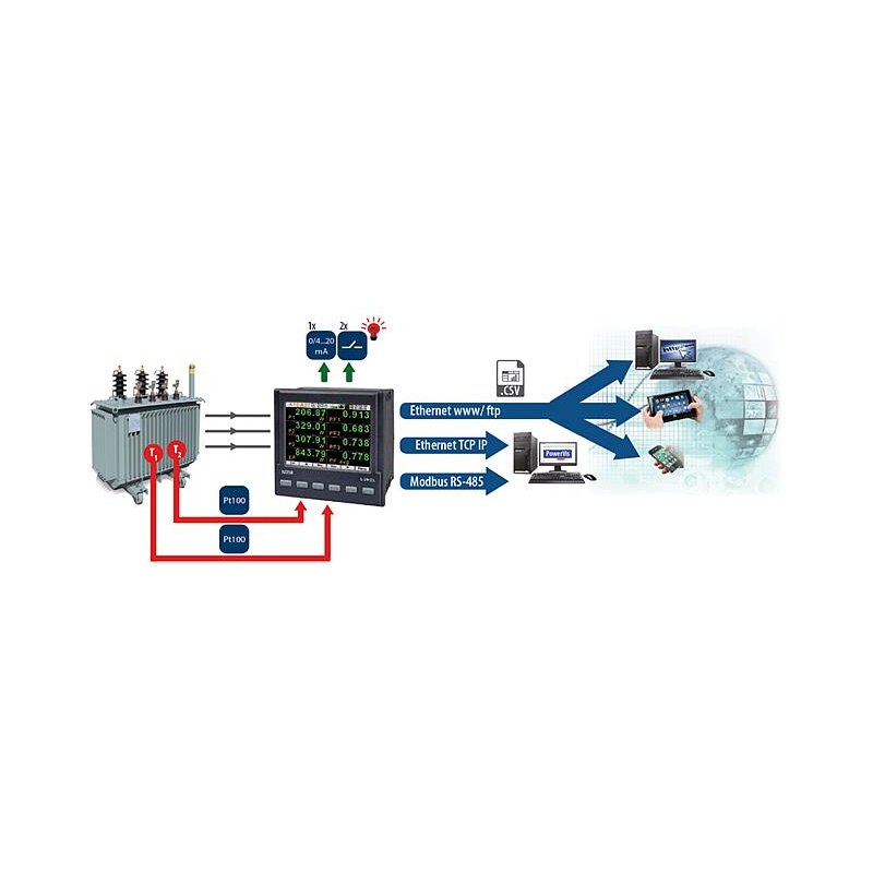 ND30IoT, Energy Meter with Colour TFT Display - PSE - Priggen Special ...