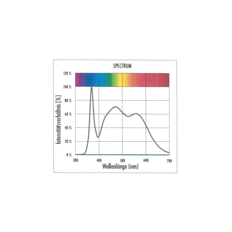 LED Tubes Full Spectrum Daylight, T8, 120cm, 19W - PSE - Priggen ...